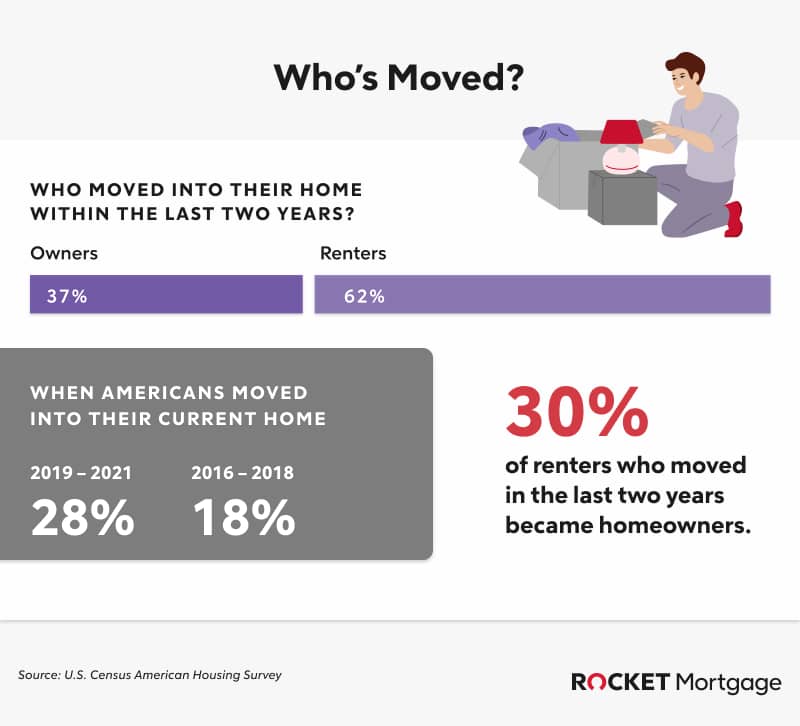 How And Why People Move | Rocket Mortgage