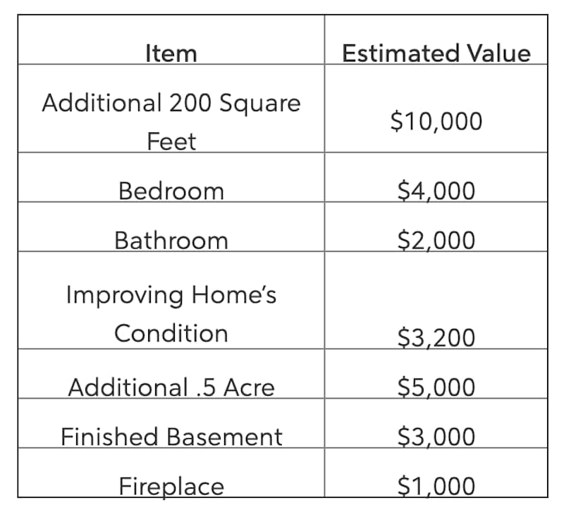 Comparative Market Analysis: A Guide | Rocket Mortgage Comparative Market Analysis: A Guide | Rocket Mortgage