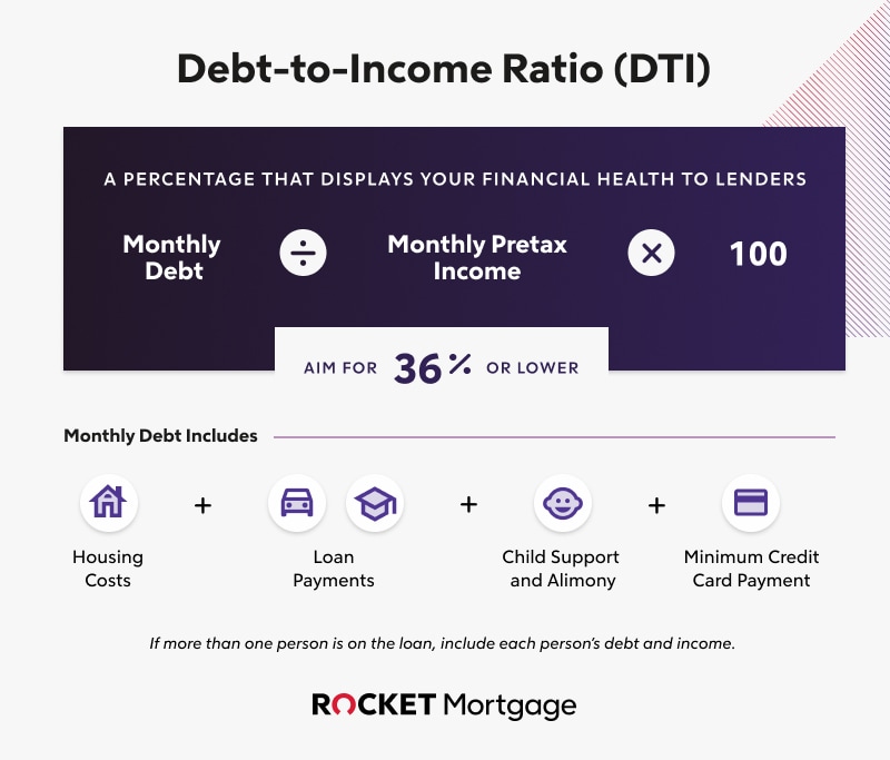 What Is Debt-To-Income Ratio (DTI)? | Rocket Mortgage