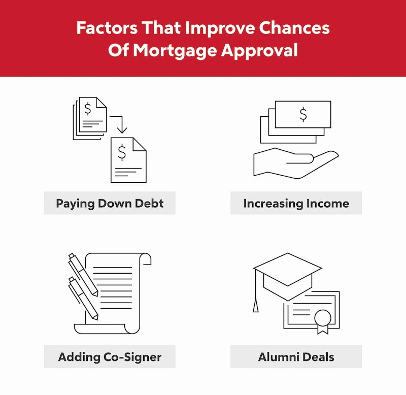 Home Loans For College Students: A Guide To Student Loans and Mortgages ...