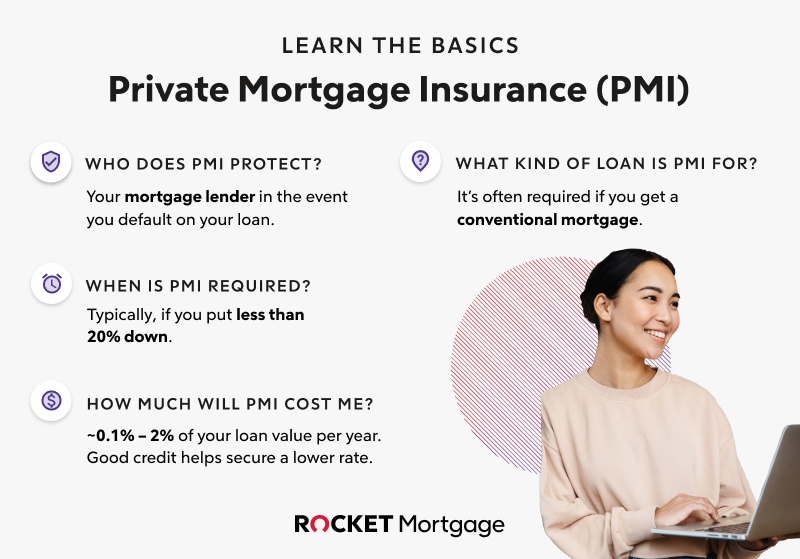 Private Mortgage Insurance: A Guide To PMI | Rocket Mortgage