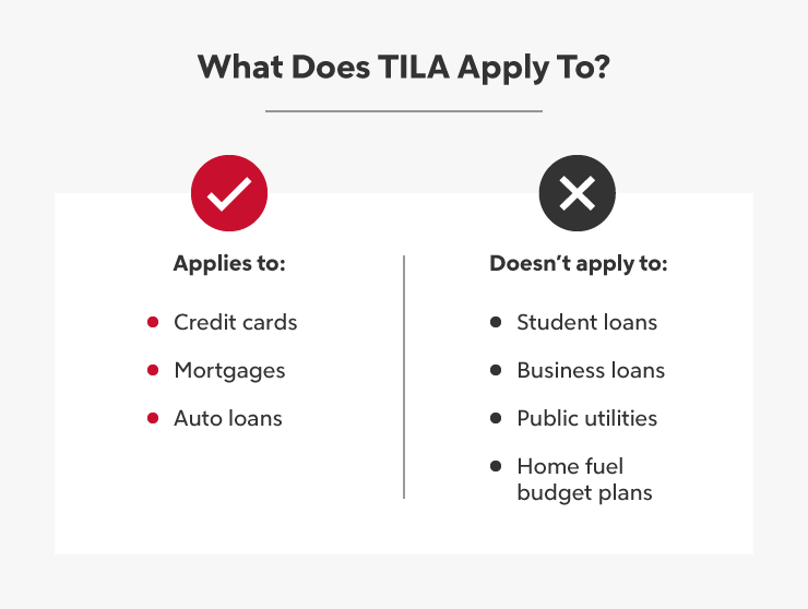 What Is TILA (Truth In Lending Act)? | Rocket Mortgage
