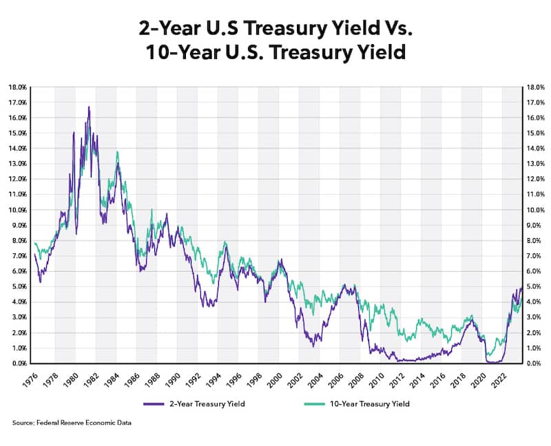 When Will Mortgage Rates Fall? | Rocket Mortgage
